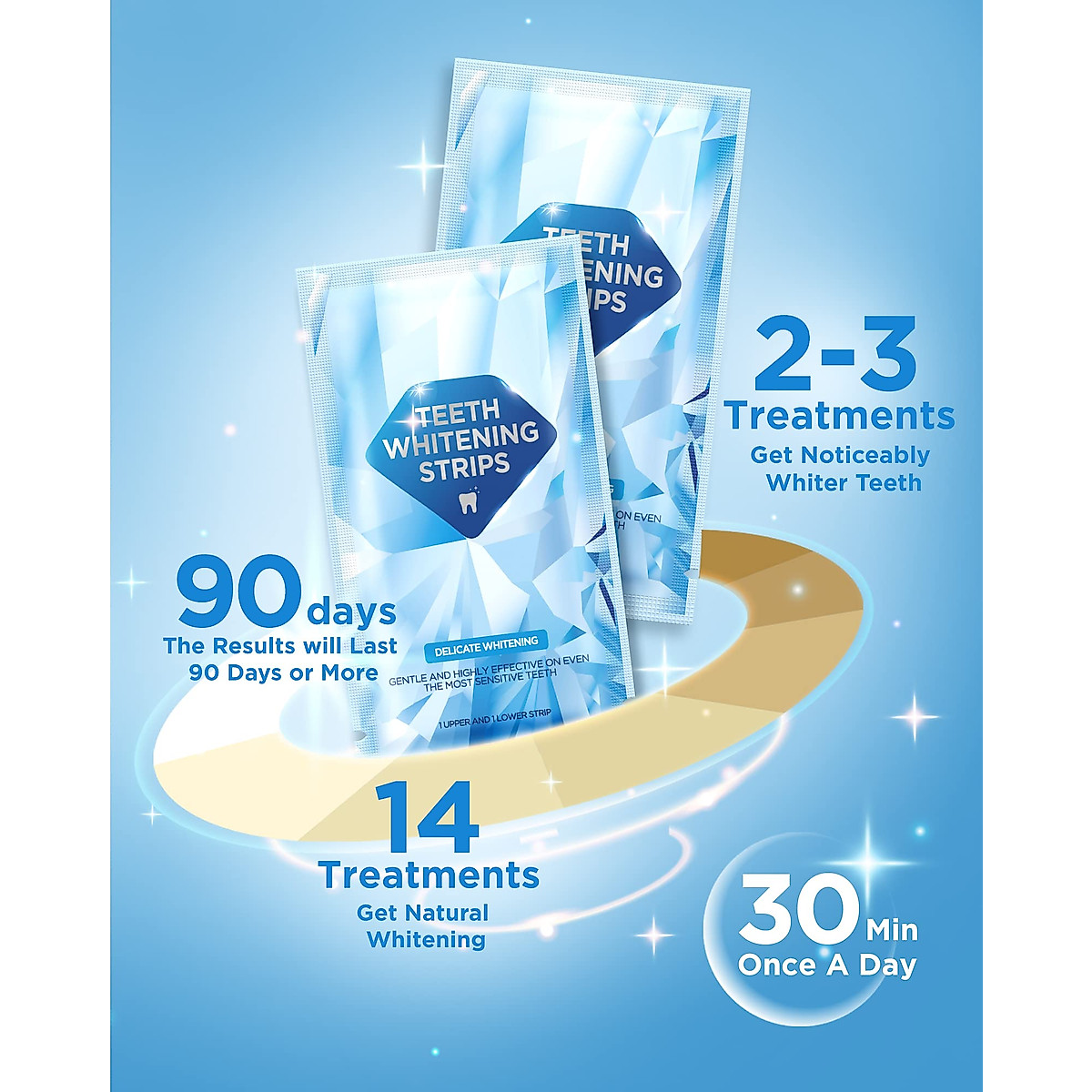 Teeth Whitening Strips for Sensitive Teeth, Reduced White Whitening, Enamel Safe Strips, 28 Pcs Natural Whitener 14 Treatments by Imosty