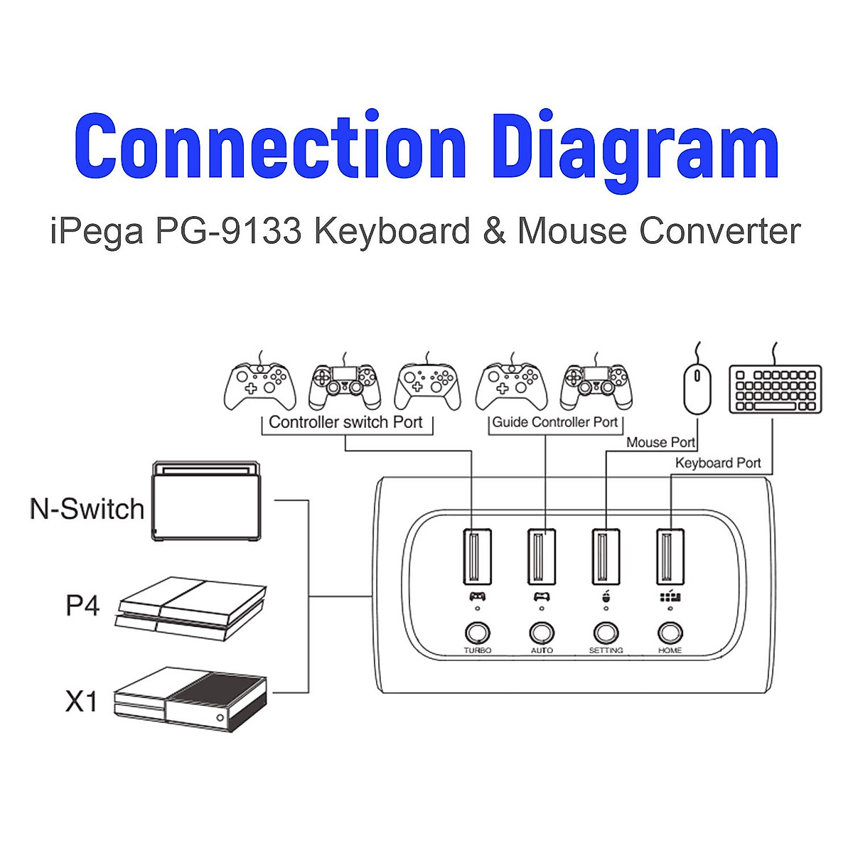 Mcbazel PG-9133 Wired Keyboard & Mouse Converter Gaming Adapter for NS Switch PS4 Xbox One Console