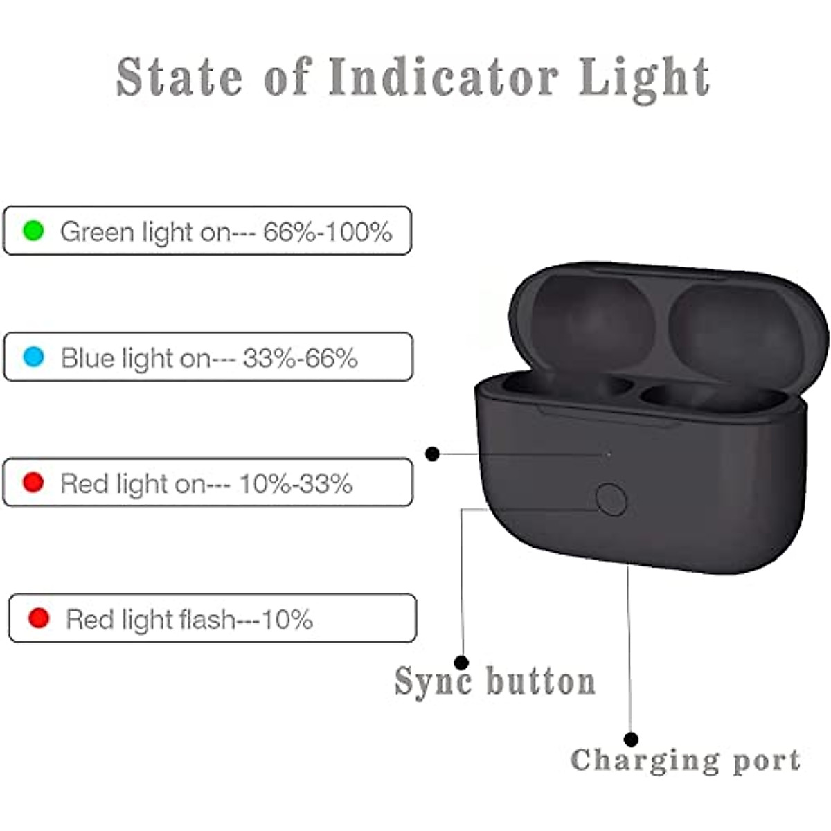 Black Wireless Charging Case Replacement Compatible for Air Pod Pro Charging Case with Bluetooth Pairing Sync Button