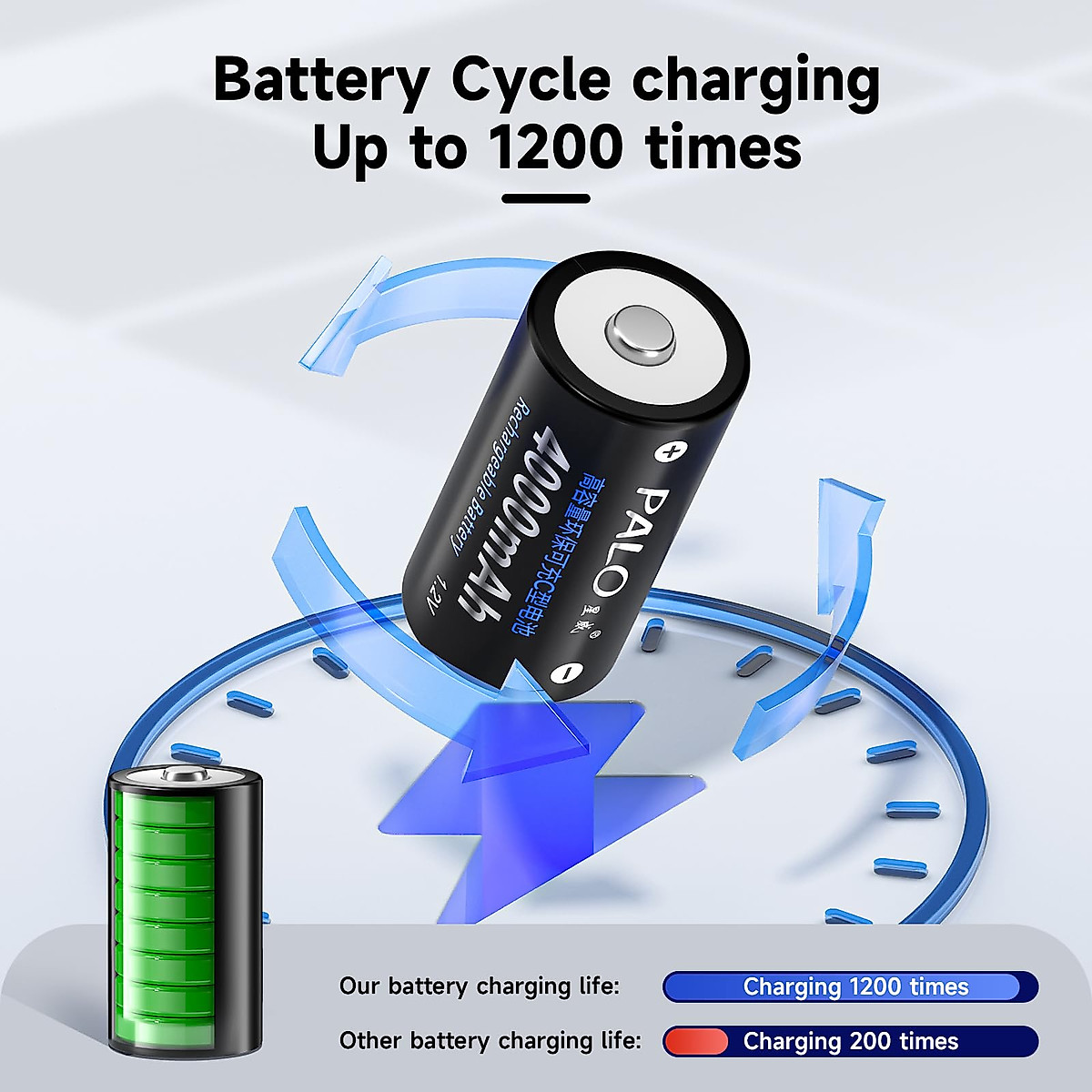 Palowextra Rechargeable C Batteries Ni-MH 1.2V 4000mAh C Size Battery Cell with Storage Case, 6 Pack