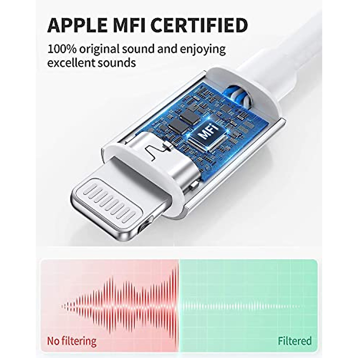 Headphone Adapter for iPhone [Apple MFi Certified], 2 in 1 Lightning to 3.5mm AUX Audio Dongle Charger Splitter Compatible with iPhone 14/13/12/11/XS/XR/X/8/7/iPad, Support All iOS System