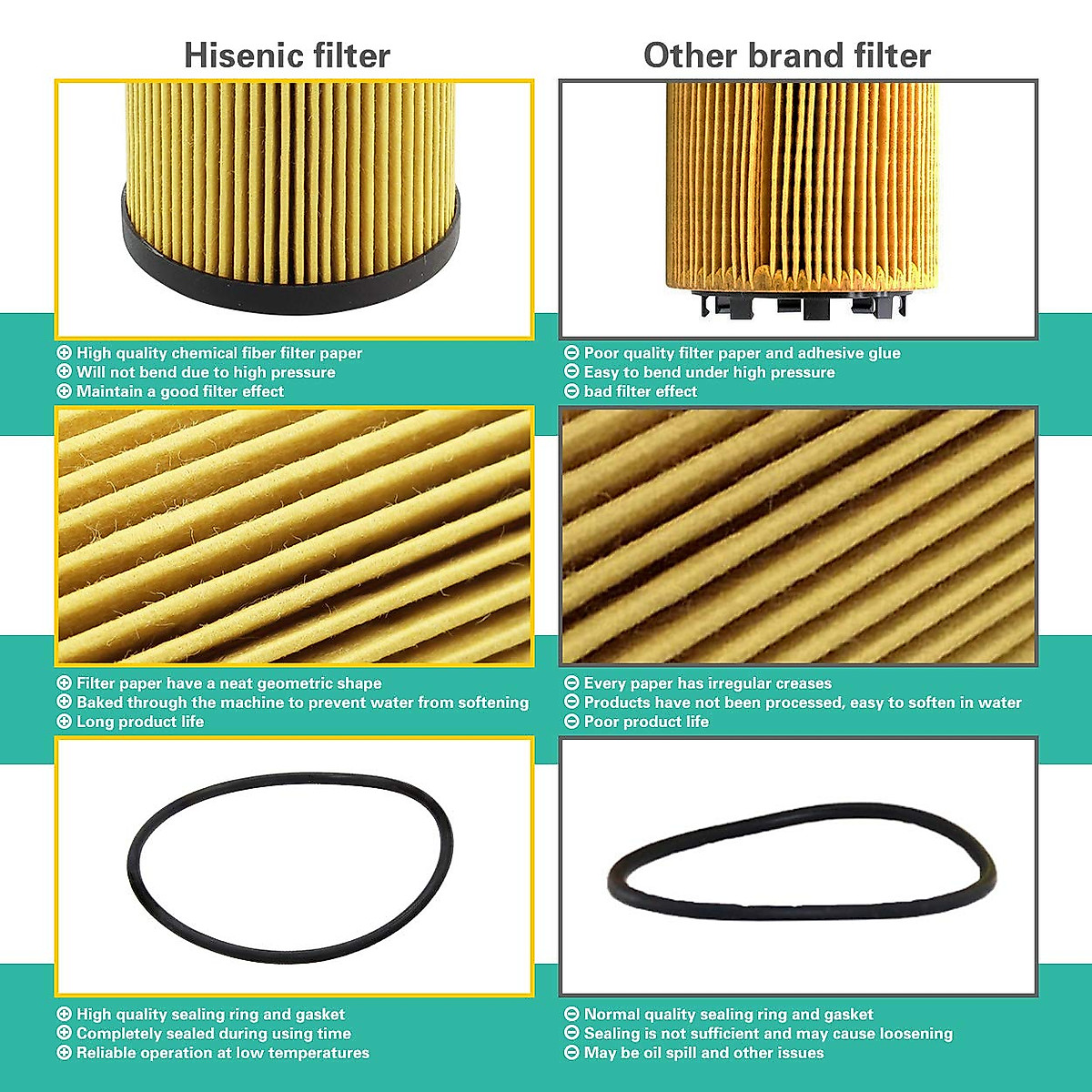 Oil Filter Fits Audi A3, A3 Quattro, TT, TT Quattro/Volkswagen Beetle CC Eos Golf Jetta Passat Replace Mann Filter HU 719/7 X | Part No. 045115466 071115562