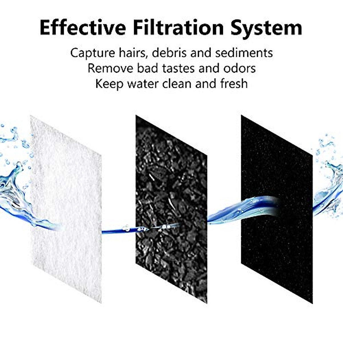 MyfatBOSS Replacement Carbon Filters, Pet Water Filters Fountain Filters Compatible with Catit Mini Flower Fountain, Pack of 12