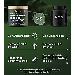 Reus Research NMN Supplement Alternative - Liposomal Nicotinamide Riboside w/Resveratrol & Quercetin by Reus Research - High Purity NAD Supplement for Anti-Aging, Energy, Focus - 80 Capsules