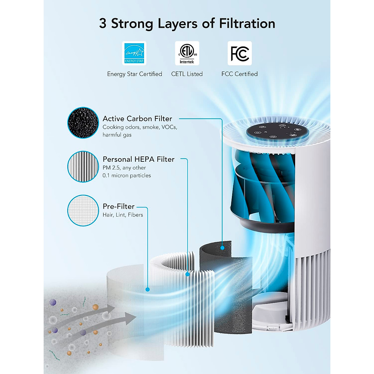 GoveeLife Air-Purifier Replacement Accessories for H7120,H11 HEPA