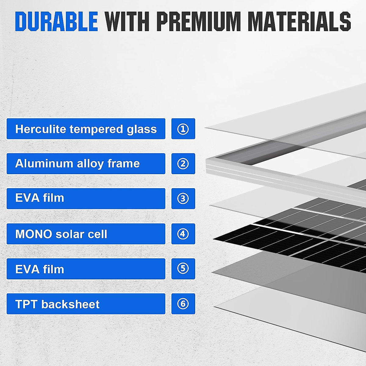 ECO-WORTHY 240Watts Solar Panels (2pcs 12V 120Watt) High Efficiency Monocrystalline Solar Panel Generates 1.0KWH/Day for RV Shed Motorhome Campervan Boat