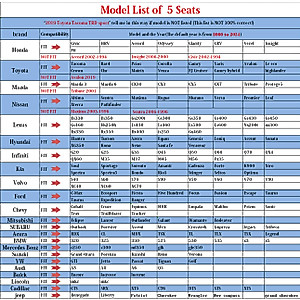 YIERTAI Car Seat Covers Universal Fit Compatible with Versa Rogue Maxima Edge Sorento Escape Highlander Kia with Waterproof Faux Leather, Full Set, Black