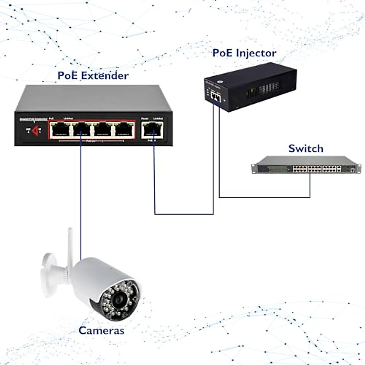 PoE Extender with Gigabit Speeds & Passthrough Switch, 48V 60W PoE+, 1 PoE++ in and 4 PoE Out, IEEE802.3af/at/bt, 6KV Surge Protection, No Power Needed