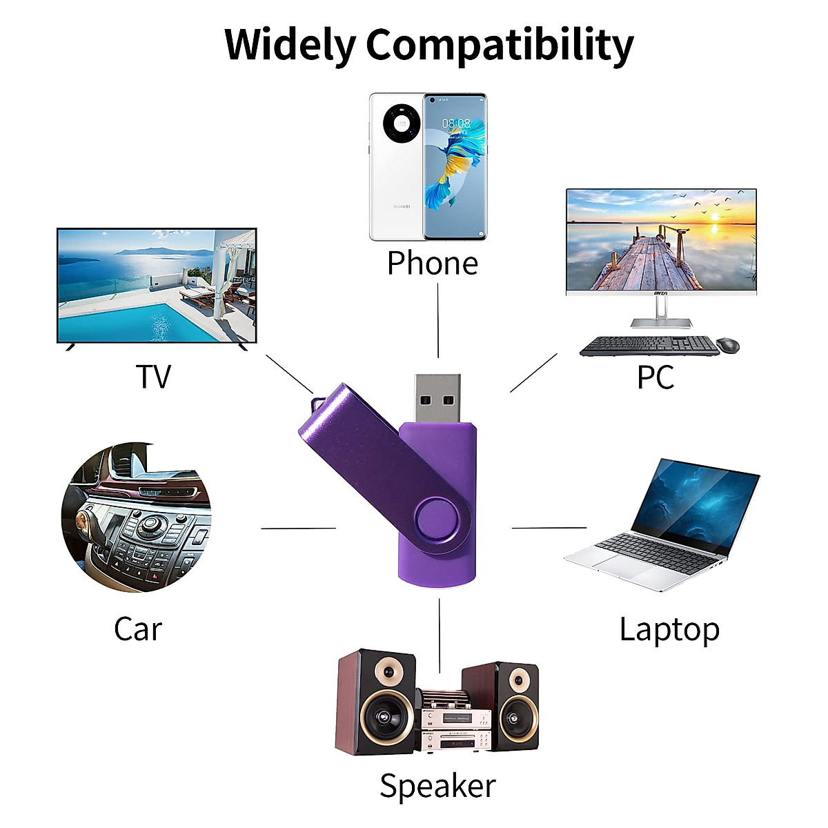 ERKE 2GB USB 2.0 Flash Drive 5 Pack Portable Thumb Drives Swivel Jump Drive Zip Drive Memory Sticks with Type-C/Micro USB Adapter for PC/Laptop(Purple 2GB)