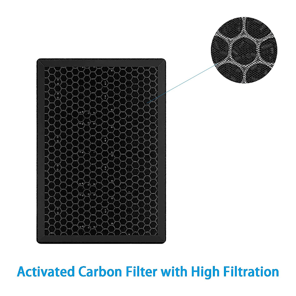 GL-FS32 Replacement Filter, 3-in-1 Air Filter Kit Compatible with GL-FS32 Air Purifier