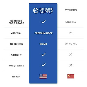 ePackageSupply 3.5 Gallon White Bucket with Blue Gamma Screw on Lid (Pack of 6), Food Grade Storage, Premium HPDE Plastic, BPA Free, Durable 90 Mil All Purpose Pail, Made in USA