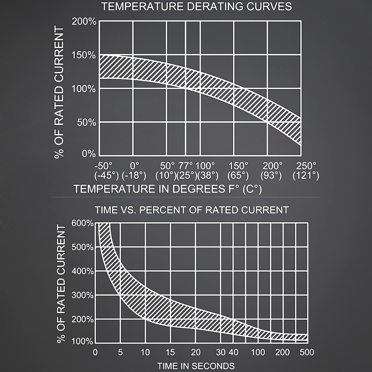 Hamolar 3 Pack 50A Auto Car Stereo Audio Circuit Breaker Fuse 12-48VDC Manual Reset Button Switch Fuses, with Wire Lugs Copper Washer
