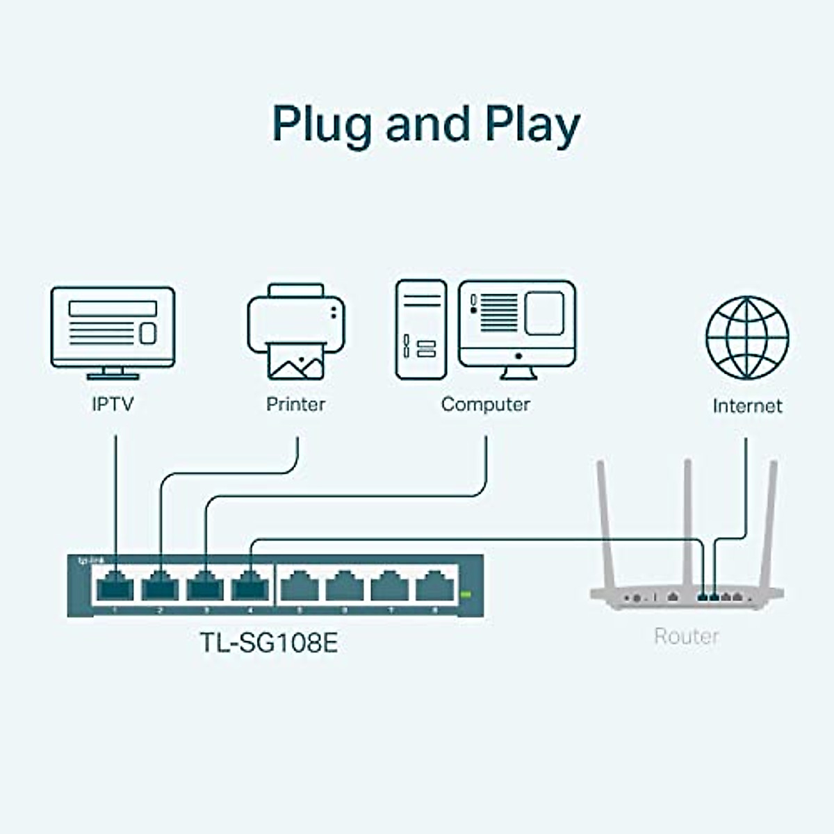 TP-LINK TL-SG108E 8-Port Gigabit Easy Smart Switch (TL-SG108E)