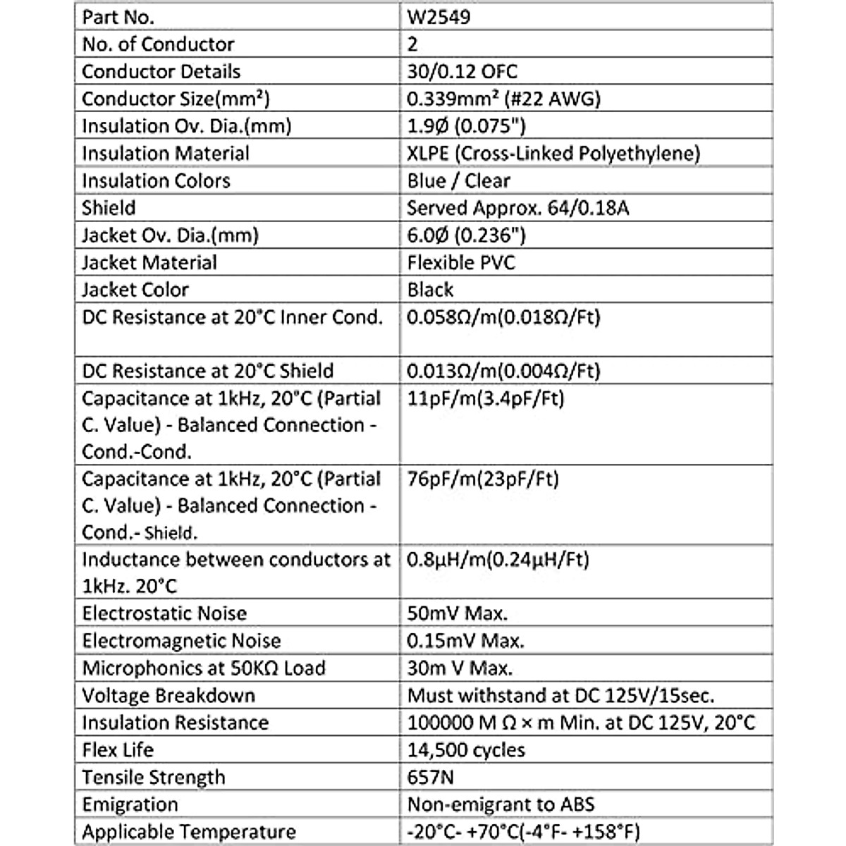 10 Foot - Balanced Microphone Cable CUSTOM MADE By WORLDS BEST CABLES - using Mogami 2549 (Black) wire and Neutrik NC3MXX-B & NC3FXX-B Gold XLR Plugs