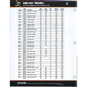 Wooster Brush RR314 RR314-4 1/2 Micro Plush, 4 1/2 Inch