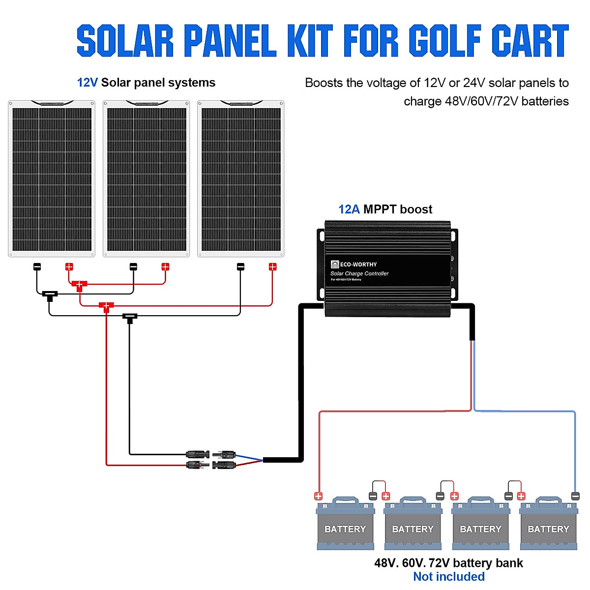 ECO-WORTHY 390W Flexible Solar Panel Kit for Golf Cart,1560wh/day Generation,Charge While Driving,Extend Battery Life,Go Further：3pcs 130W Solar Panel+48V/60V/72V MPPT Boost Charge Controller
