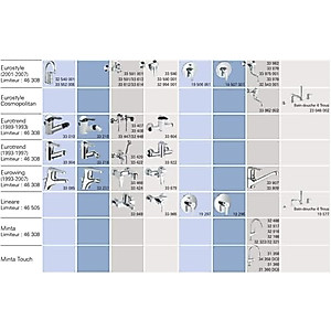 Replacement for Grohe 46048000 Single Handle Mixing Valve ceramic Cartridge 46 mm