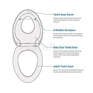 PlumBoss E2000 Elongated Toilet Seat with Built in Potty Training Toddlers Seat Magnetic Kids Seat Fits both Adult and Child Plastic Off white