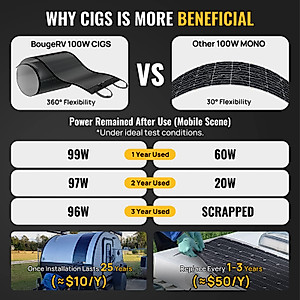 BougeRV Yuma 100W Compact CIGS Thin-Film Flexible Solar Panel, The Most Flexible Solar Panel with Pre-Punched Holes for Easy Installation (Compact Version)*