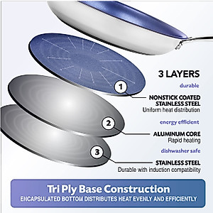 Granitestone Blue Non Stick Frying Pan, 10” Stainless Steel Pan for Cooking, Induction Frying Pan Nonstick, Egg Pan, Easy Cleanup, Stay Cool Handle, Ultra Durable, Oven Dishwasher Safe 100% Toxin Free