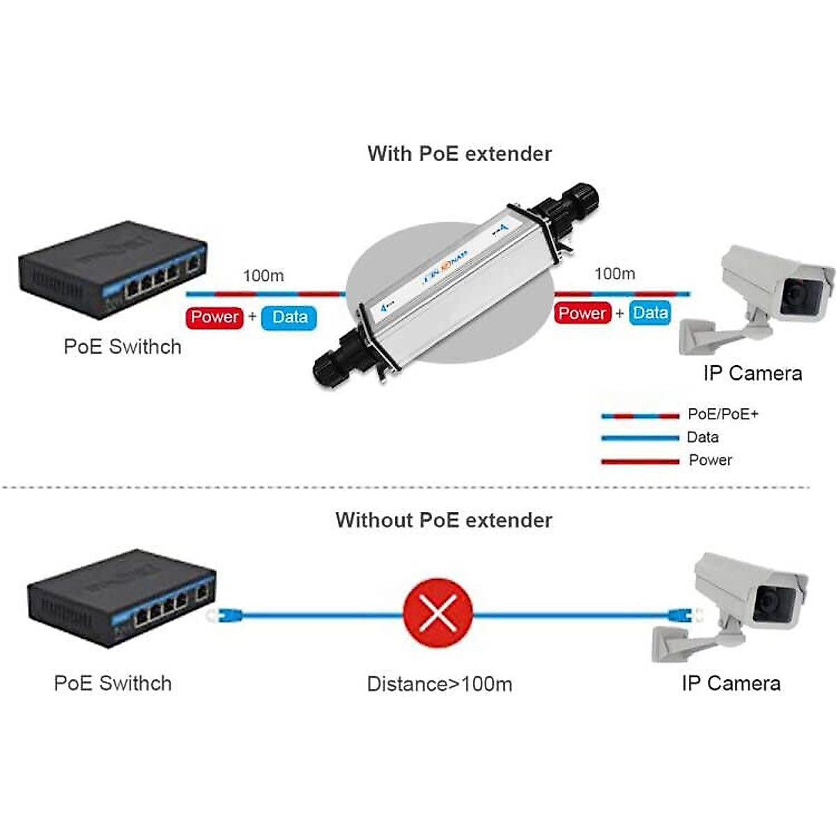 HYN@NET IPX201 30W Industrial Gigabit PoE Extender with Outdoor Waterproof Grade IP65 Extends The Range of PoE and Ethernet an Additional 100 Meters