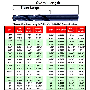 MAXTOOL 9/32" 2pcs Identical Screw Machine Drills HSS M2 Twist Stub Drill Bits Black Oxide Fully Ground Straight Shank Short Drills; SMF02B10R18P2