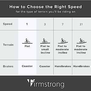 Firmstrong Urban Women's Beach Cruiser Bike, Single Speed Bicycle, 26 Inch Wheels, Aluminum, White