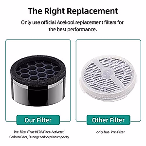 True HEPA Replacement Filter Compatible with Acekool D01 Air Purifier, H13 Grade 3-in-1 Pre-Filter, True HEPA Filter, High-Efficient Activated Carbon Filter, White (D01LX)