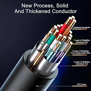 Fuwaderp HDMI Cable 50 ft Supports 4K@60HZ,18Gbps,HDR,ARC,Ultra HD,3D,1080P.