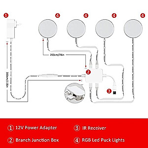 MYPLUS Under Cabinet Lighting Kit, RGB Puck Lights with Remote Control Color Changing and Bright LEDs,12V, 7.5W Plug-in Wired led Lighting kit for Cabinet, Counter, Closet, Shelf, Display Case