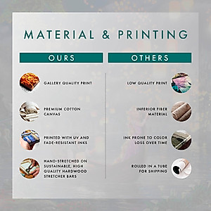 Thomas Kinkade Disney Beauty and The Beast II 14" x 14" Gallery Wrapped Canvas Art | Frameless Room Wall Art | Certificate of Authenticity Included