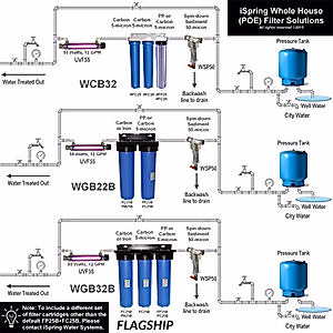 iSpring FWSP50 Spin Down Sediment Filter Replacement Cartridge, 1 Count (Pack of 1), White