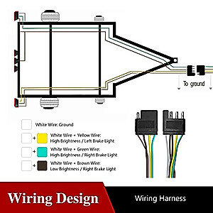 LIMICAR Trailer Wiring Harness Kit, 25ft Trailer Wire, Trailer Wiring Harness with 4 Flat Extension Connector, 4 Pin Flat Wishbond Trailer Wiring for Utility Boat Trailer Light Kit