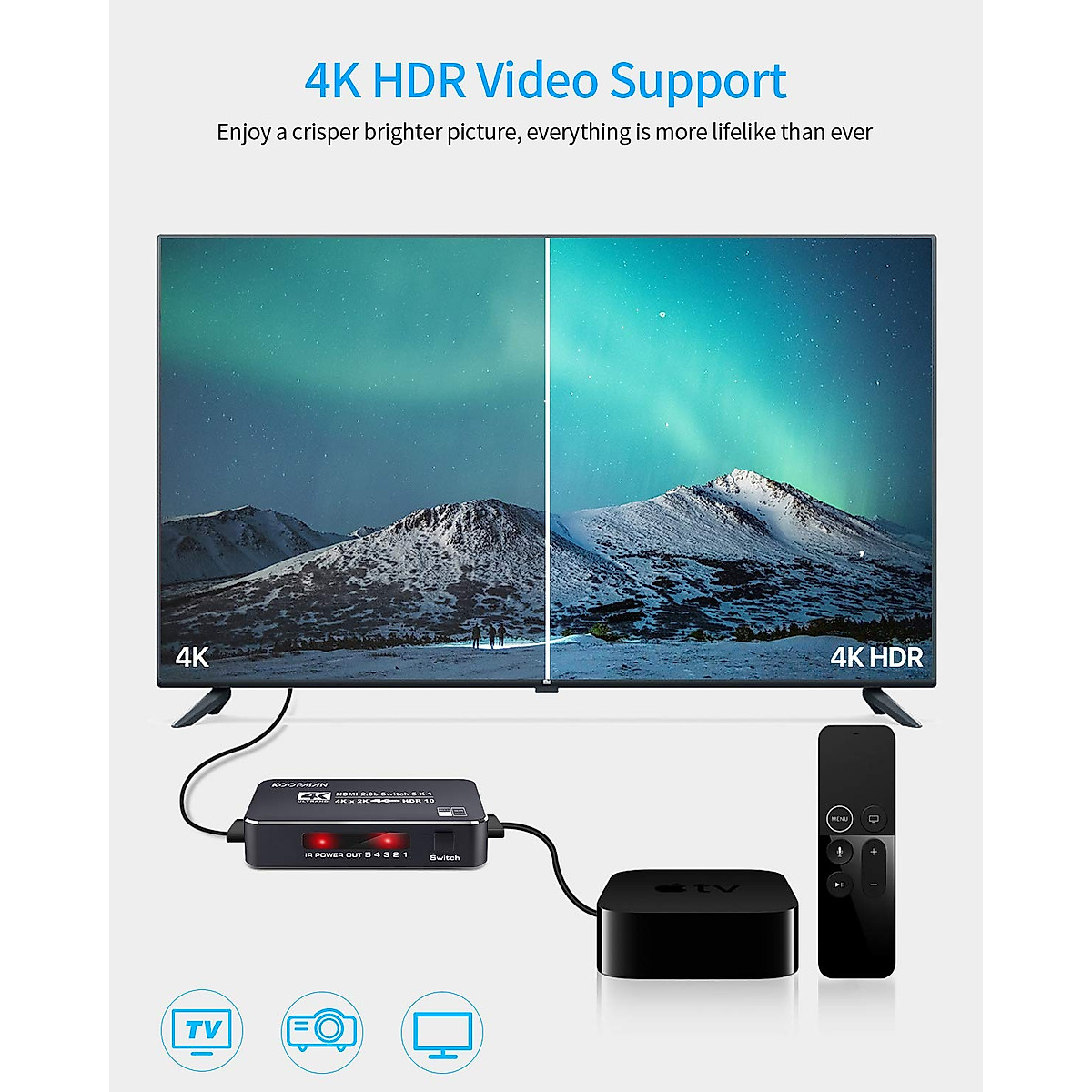 4K HDR HDMI Switch, Koopman 5 Ports 4K 60Hz HDMI 2.0 Switcher Selector with IR Remote, Supports Ultra HD Dolby Vision, High Speed (Max to 18.5Gbps), HDR10, HDCP 2.2 & 3D