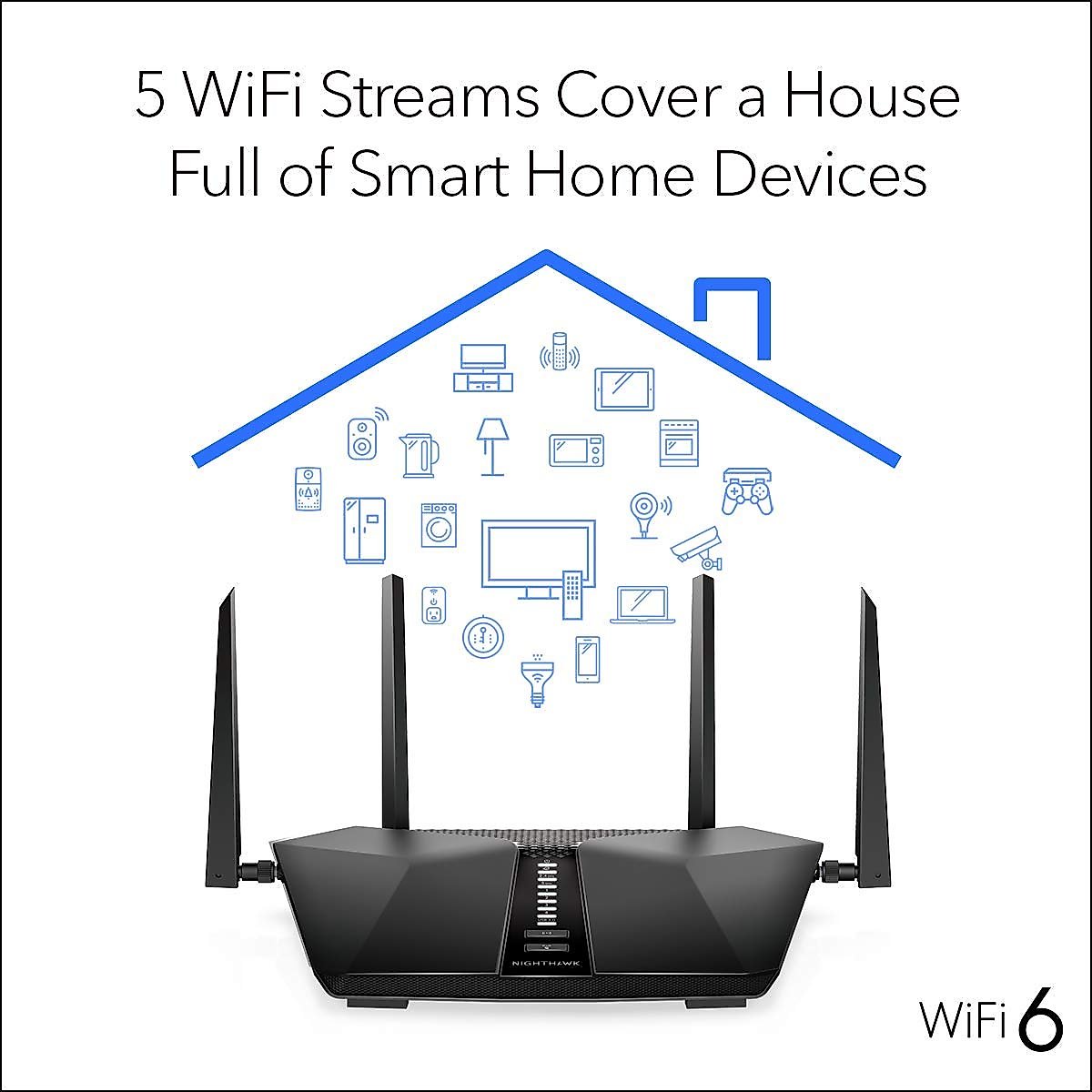 NETGEAR Nighthawk 5-Stream AX5 WiFi 6 Router (RAX43) � AX4200 Wireless Speed (Up to 4.2 Gbps) | 2,000 sq. ft. Coverage (Renewed)