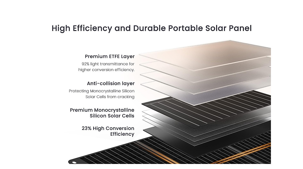 Powerness 40W Portable Solar Panel with LCD Display for Camping and ...