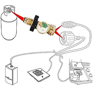 LONGADS Propane Tank Adapter Converts POL LP Tank Service Valve to QCC1/Type1 with Propane,Adapter with Propane Tank Gauge Propane Tank Adapter Old to New Connection Type for Propane Tank Equipment