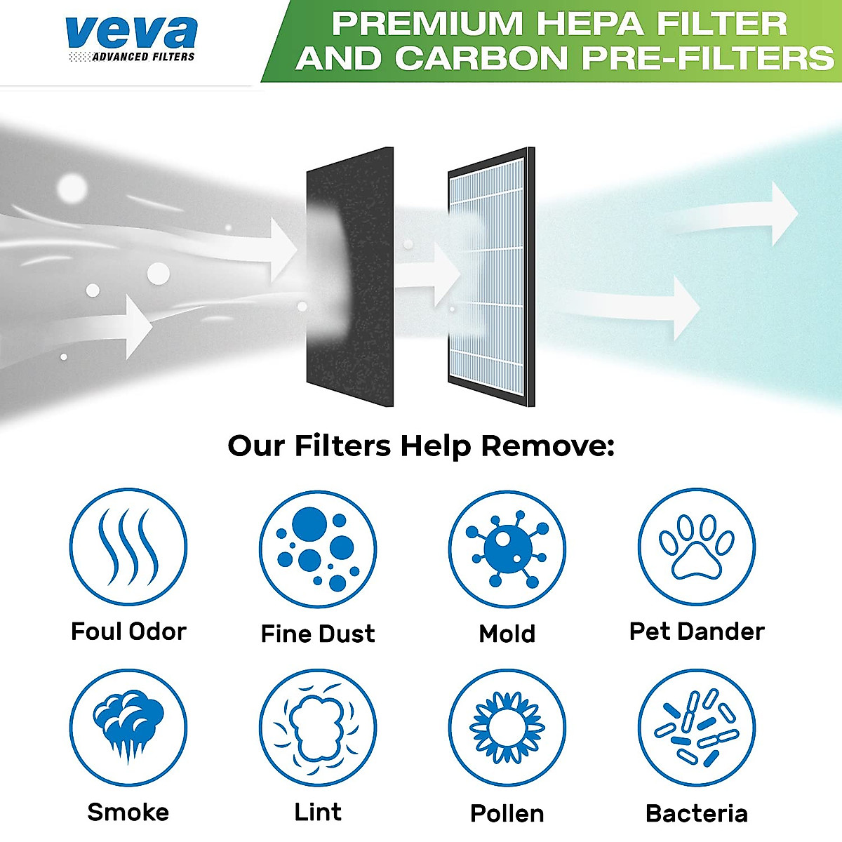 VEVA Premium HEPA Replacement Filter 1 HEPA / 4 Activated Carbon Pre Filters Compatible with Germ Guardian Filter B Air Purifier AC4300/AC4800/AC4900/AC4825/AC4820 and FLT4825