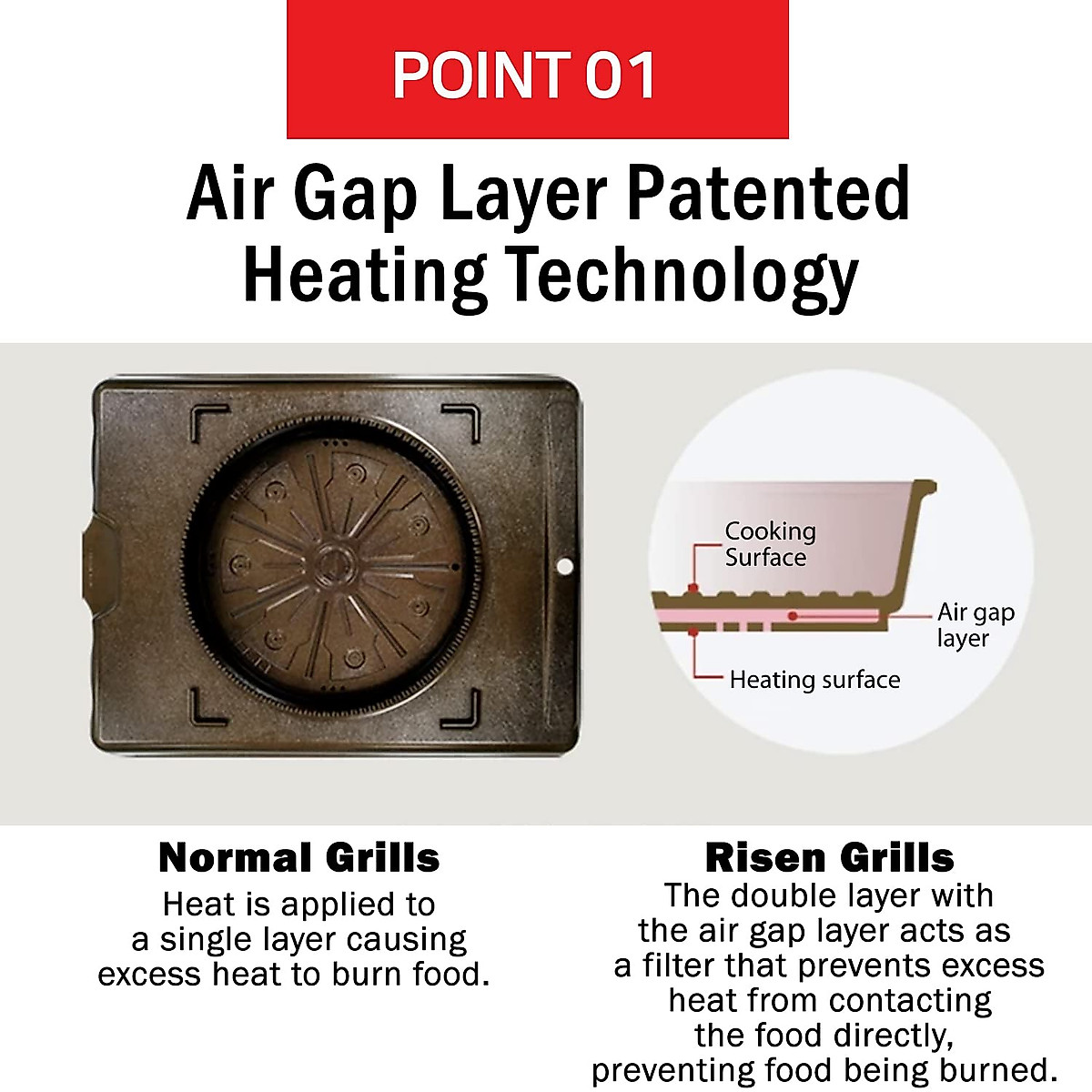 Letusto Premium Grill Plate Risen Pan W12 x16 x2.1inch- Korean BBQ Non-Stick Cookware with Double structure, Ceramic Coating/Solve Hybrid Coating (Wave)