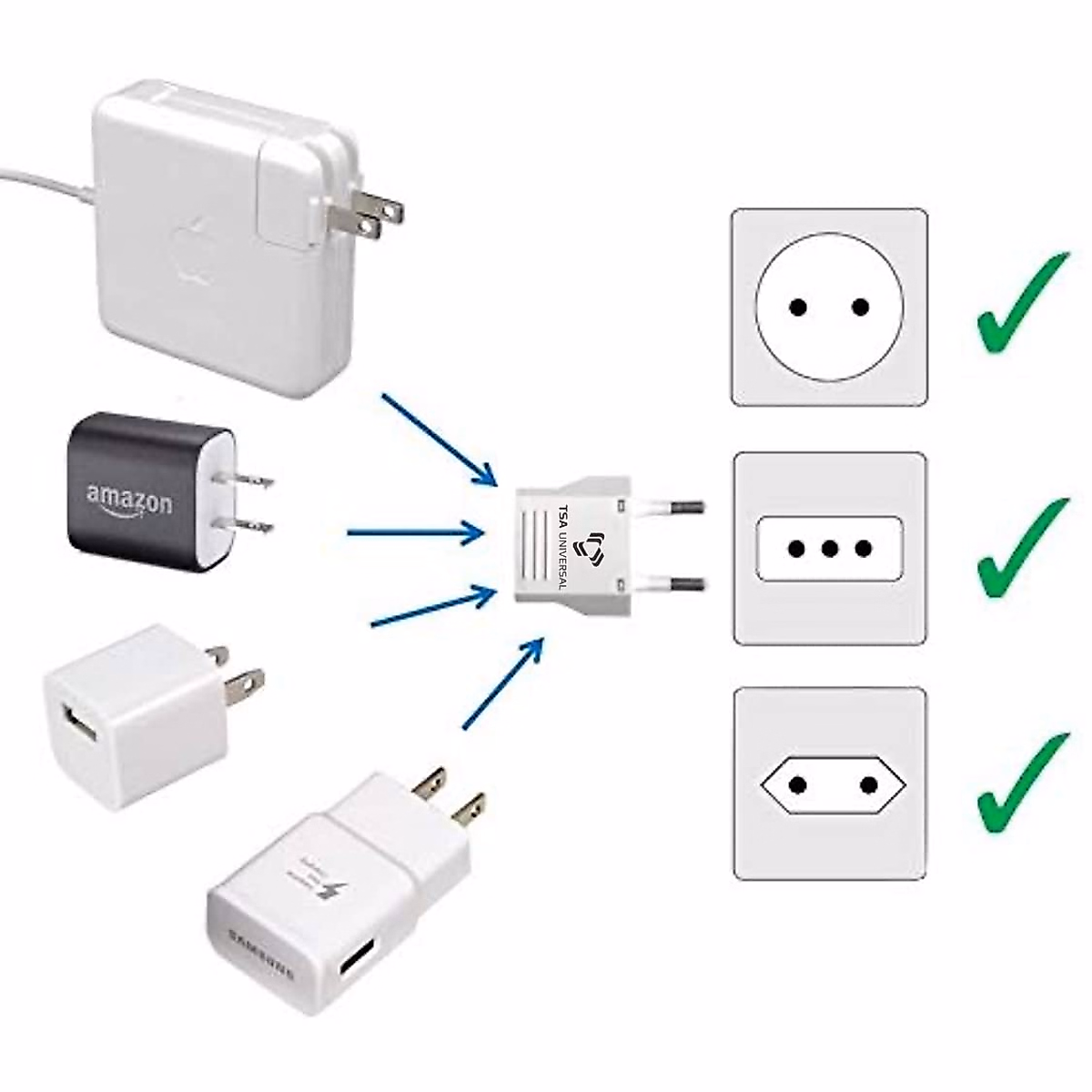 United States to Iceland Travel Power Adapter to Connect North American Electrical Plugs to Icelandic Outlets for Cell Phones, Tablets, eReaders, and More (2-Pack, White)