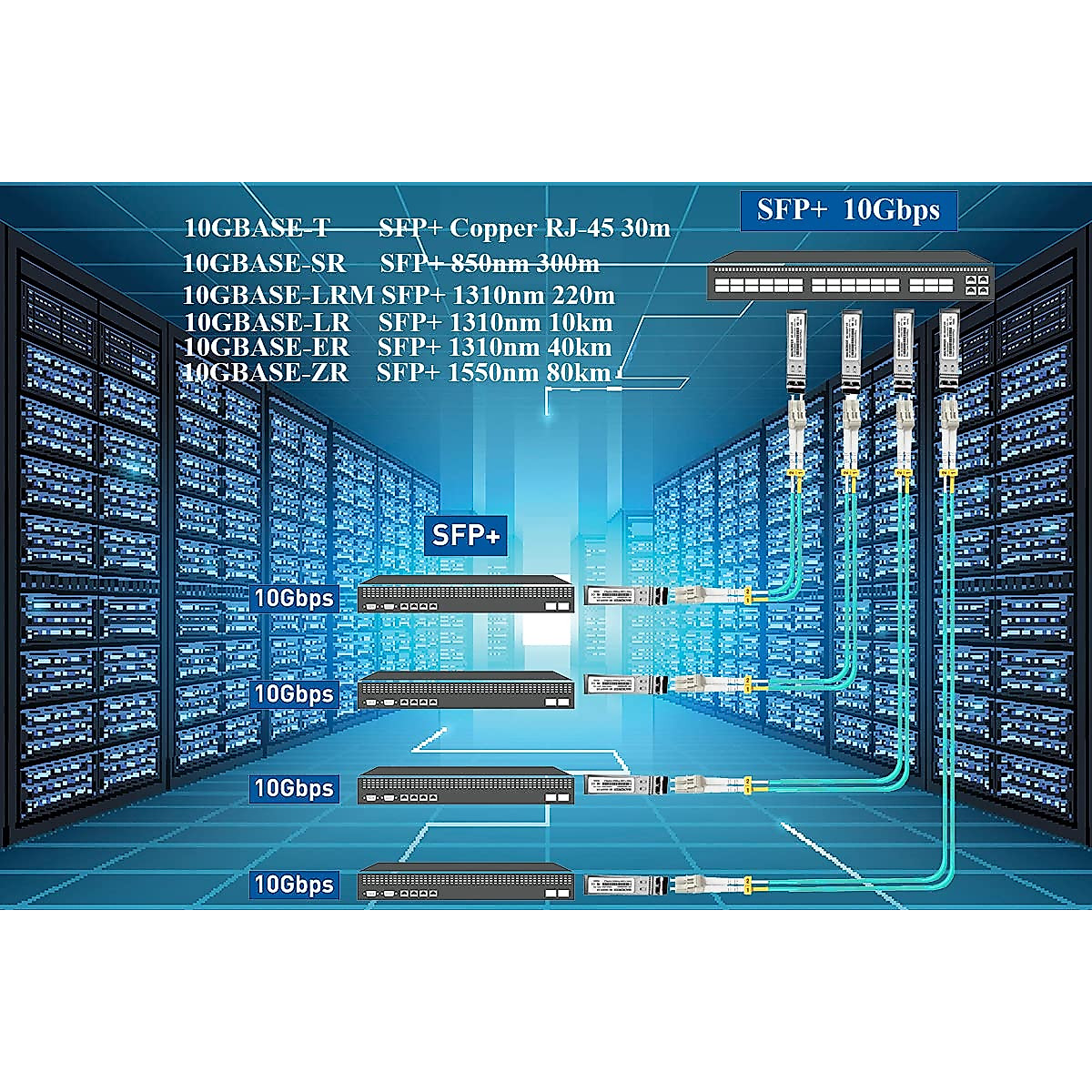 Macroreer 10GBase-LR SFP+ LC Transceiver, 10G Single-Mode Module for Brocade 10G-SFPP-LR Transceiver 1310nm 10km SFP+ 10 GBPS LR Optical SFP Module