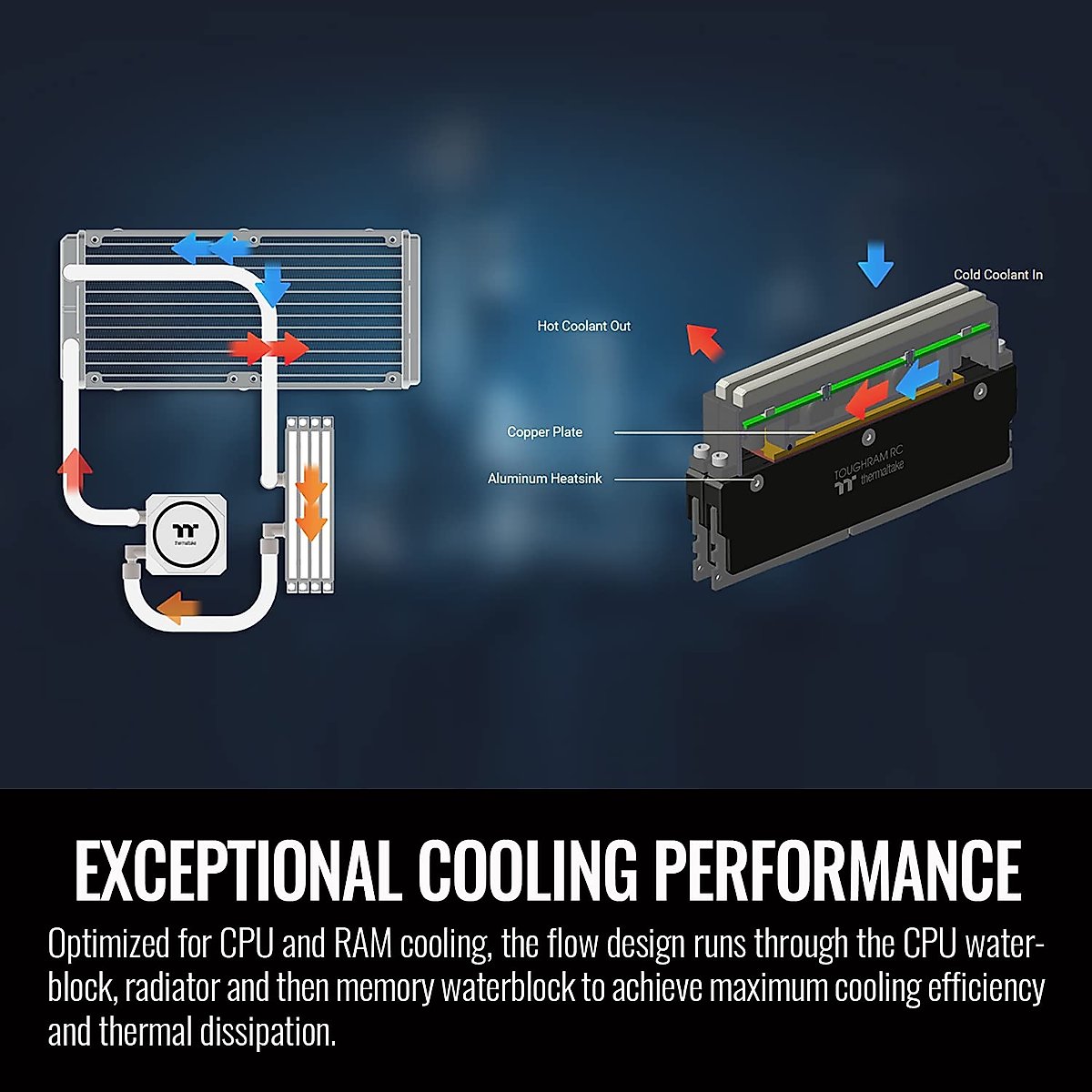 Thermaltake Floe RC360 Snow, AMD (AM5/AM4) / Intel (LGA 1700/1200), TT RGB Plus Software/Motherboard Sync ARGB Controlled, 360mm PWM All-in-One CPU & Memory Liquid Cooler CL-W331-PL12SW-A
