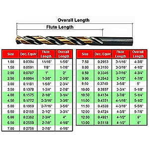 MaxTool 25 Pieces Drill Set 25PCs/25-Piece Twist Drill Bit Set High Speed Steel M2 Fully Ground 1-13mmx0.5mm Metric; JBS02H10R025P