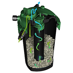 TetraPond Bio-Active Pressure Filter, For Ponds Up to 2500 Gallons