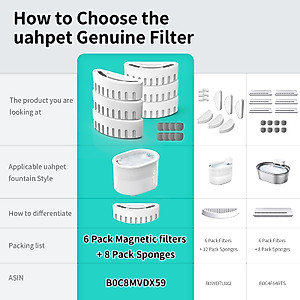 uahpet Glow Wireless Pet Fountain Replacement Magnetic Filters, 6 Pack Magnetic Filters & 8 Pack Filter Sponges for uahpet Automatic Cat Water Fountain