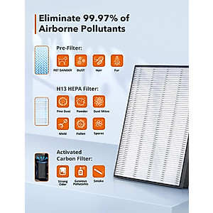 Air Purifier Replacement Filter Compatible with AP007, 3-in-1 True HEPA Filter, Pre-Filter, High-Efficiency Activated Carbon Filter, 1 Pack