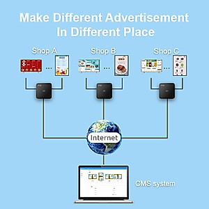 Lunzn Smart Digital Signage Player with Non-Subscription CMS Software 7x24 Stable Auto Play Make TV Set Become LCD Display Andriod 4K Advertising Media Player(YM05)
