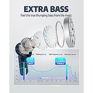 AIHOOR Wireless Earbuds for iOS & Android Phones, Bluetooth 5.3 in-Ear Headphones with Extra Bass, Built-in Mic, Touch Control, USB Charging Case, 30hr Battery Earphones, Waterproof for Sport