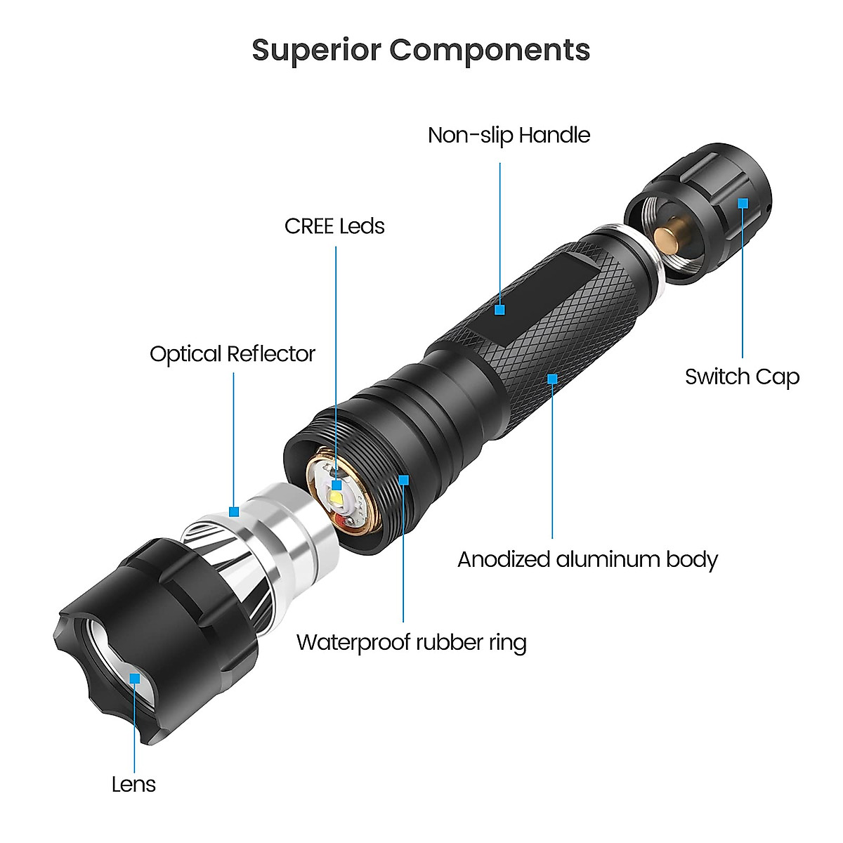 Feyachi FL14-MB Tactical Flashlight 1200 Lumen Matte Black LED Light with Flashlight Mount and Pressure Switch Included