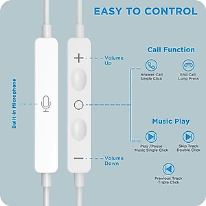 2 Pack Earbuds Wired in Ear Wired Headphones,Earphones with Microphone for 3.5mm Jack Ear Buds Noise Isolation & Volume Control Compatible with iPhone/iPad/Computer/MP3/4 and Other 3.5mm Jack Devices